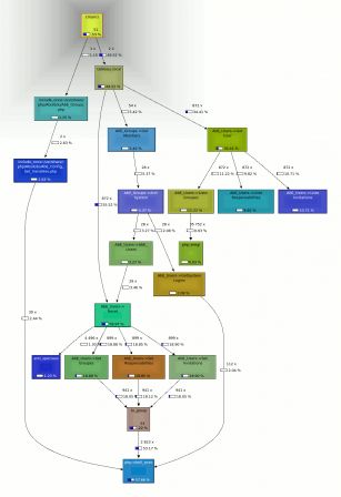 PHP xdebug et profiling - rycks' corner